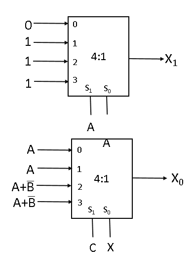Digital Logic: GATE1992-04-b