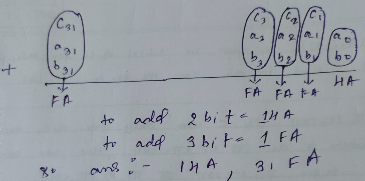 Digital Logic: GATE Overflow | Digital Logic | Test 1 | Question: 10