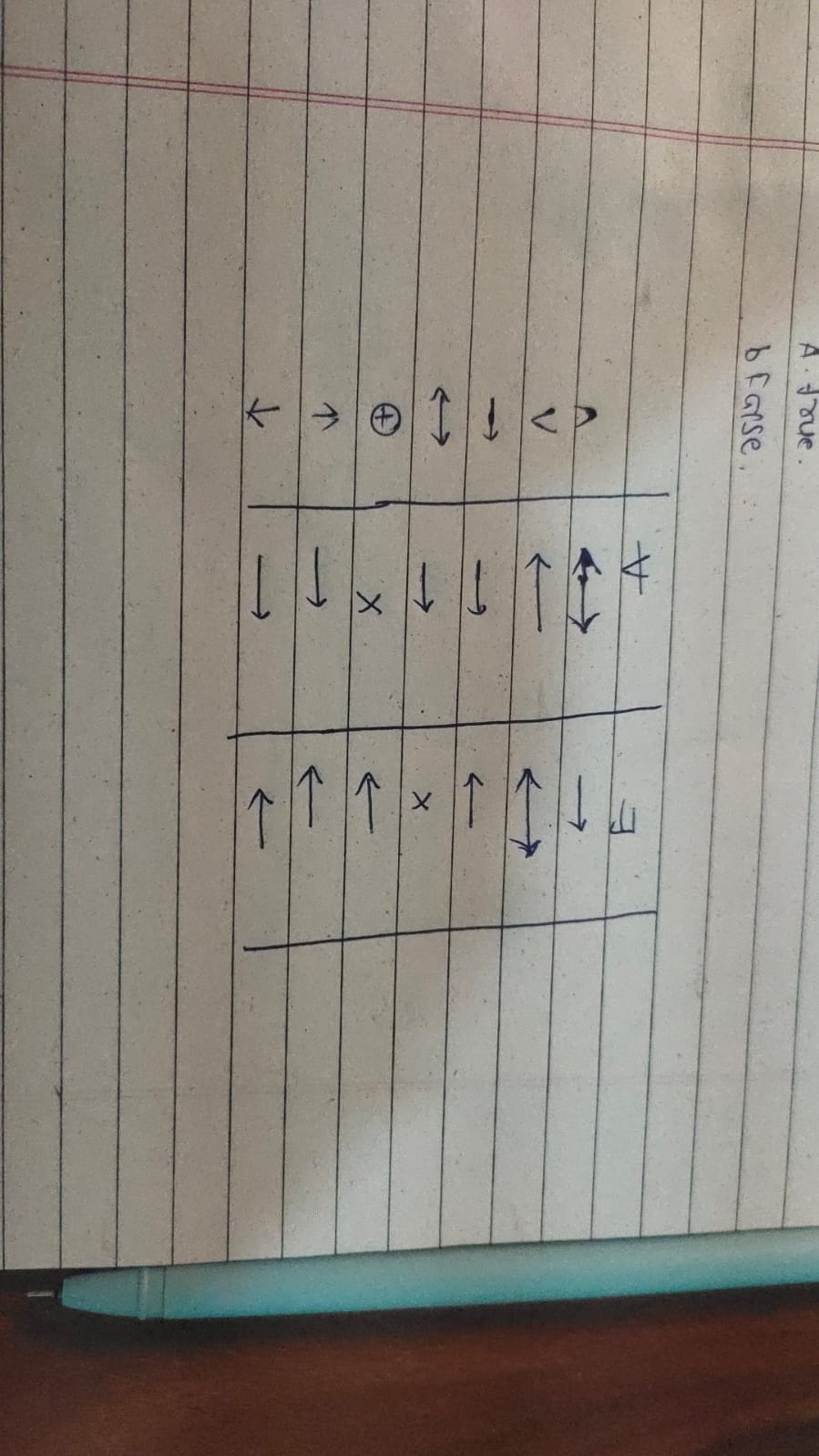 Mathematical Logic: GATE CSE 1992 | Question: 92,xv