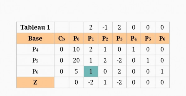 Numerical Methods: UGC NET CSE | June 2019 | Part 2 | Question: 10