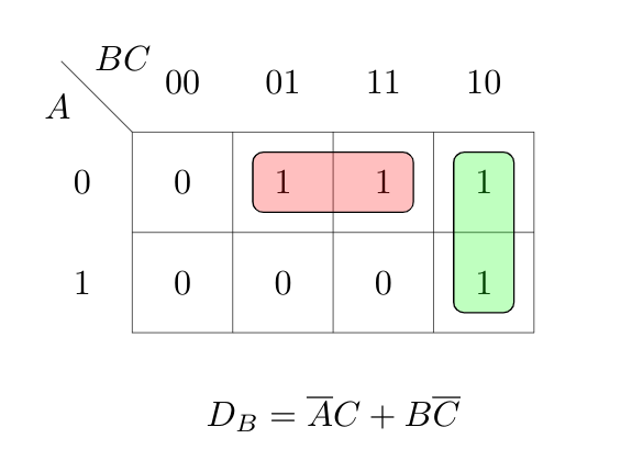 Digital Logic: GATE1992-04-c