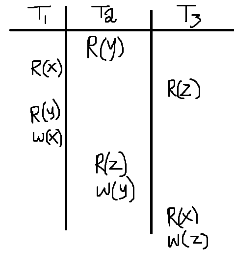 GATE CSE 2021 Set 2 | Question: 32 - GATE Overflow