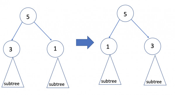 Algorithms: GATE CSE 2022 | Question: 48