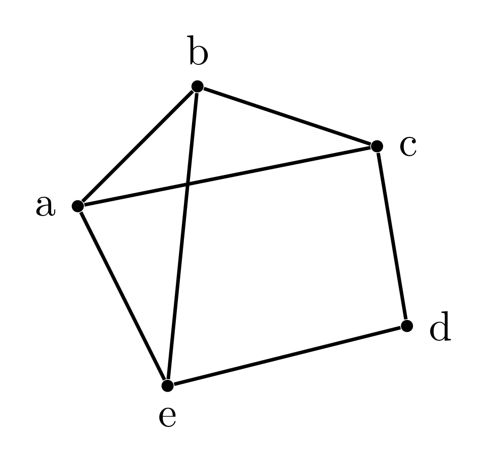 Graph Theory: UGC NET CSE | August 2016 | Part 2 | Question: 5