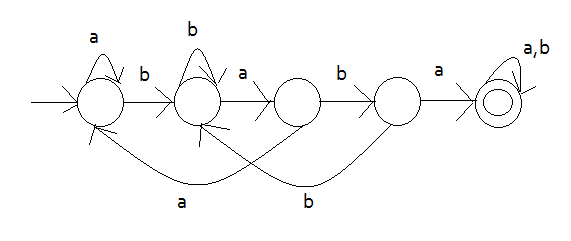 Theory of Computation: Michael Sipser Edition 3 Exercise 1 Question 5 ...