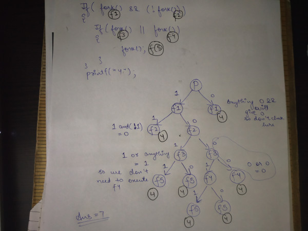 Operating System: fork() using Tree structure