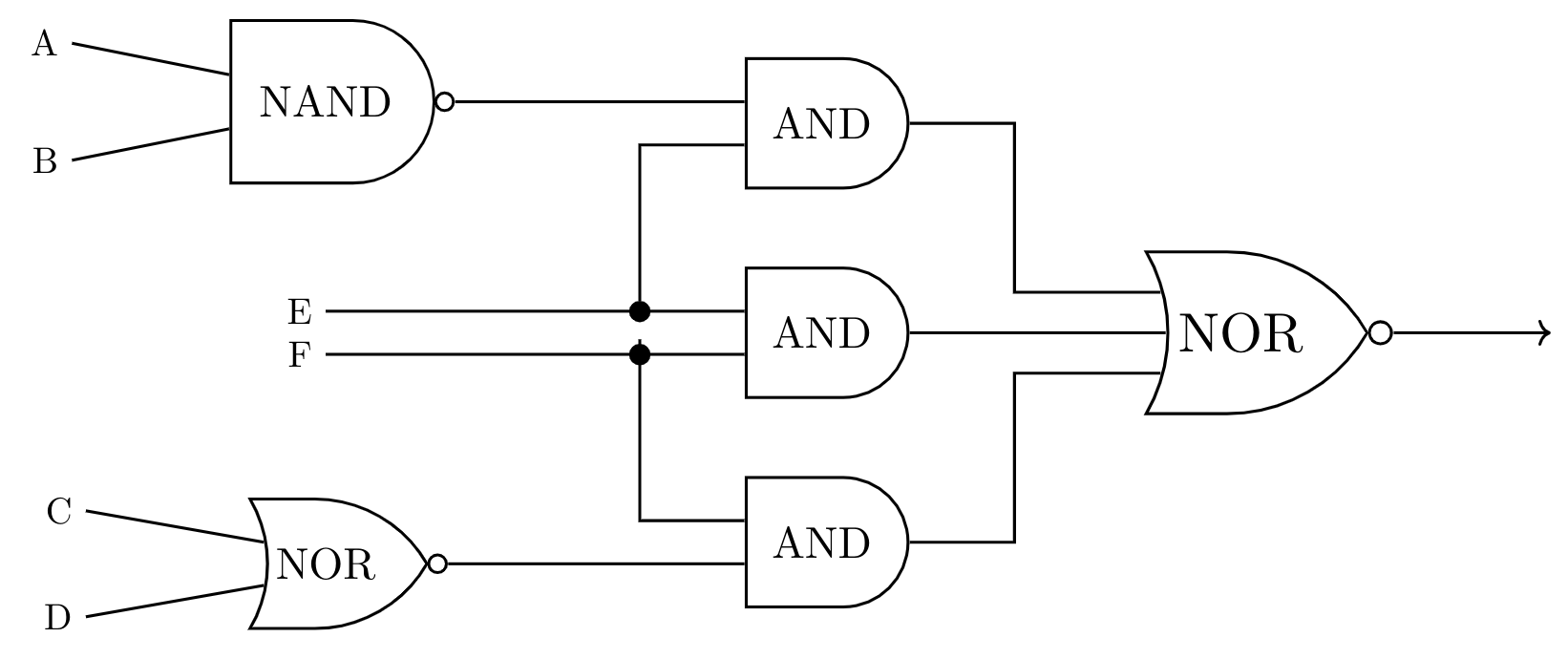 Digital Logic: ISRO CSE 2020 | Question: 77