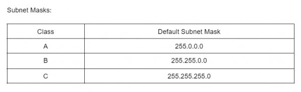 Computer Networks Which Of The Following Is The Broadcast Address For A Class B Network Id 