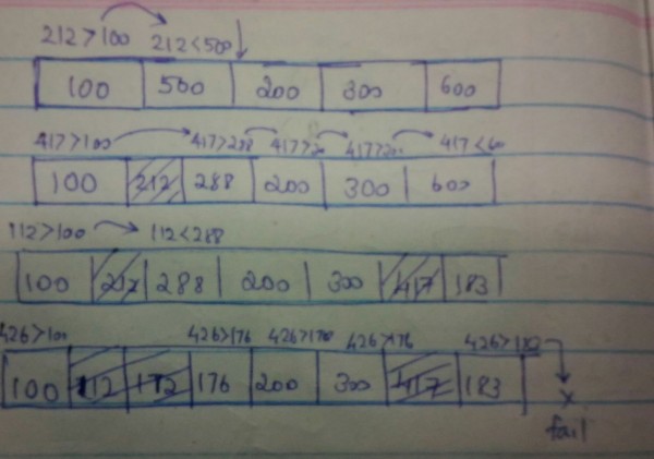 Operating System: UGC NET CSE | December 2012 | Part 2 | Question: 14
