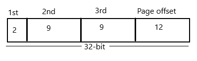 Operating System: GATE CSE 2008 | Question: 67