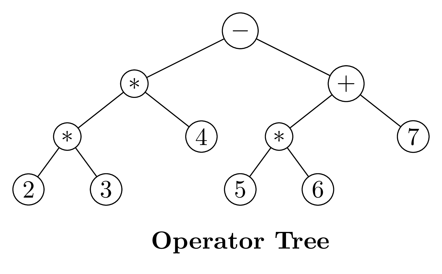 Compiler Design: TIFR CSE 2015 | Part B | Question: 15