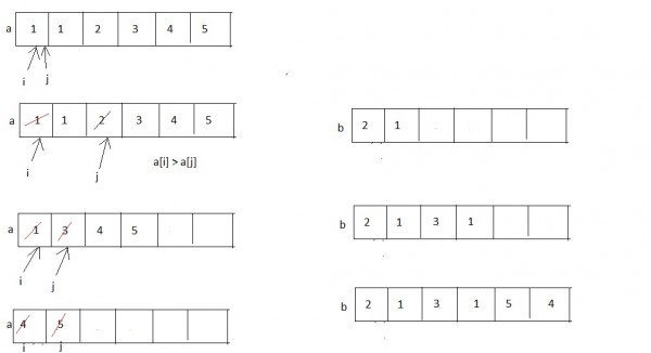 Zigzag Arrangement - GATE Overflow