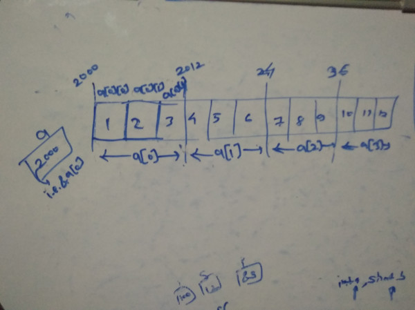 Programming In C Gate Cse 2015 Set 1 Question 35 3957