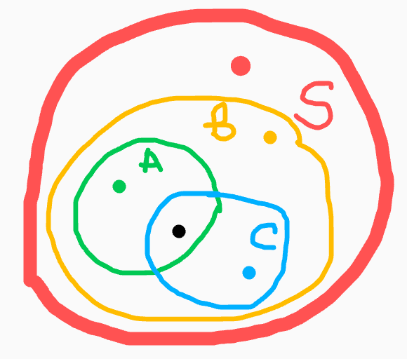 Combinatory: GATE CSE 2021 Set 2 | Question: 50