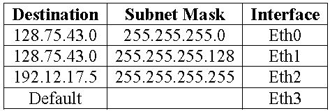 Computer Networks: IP Addressing, Subnet Mask