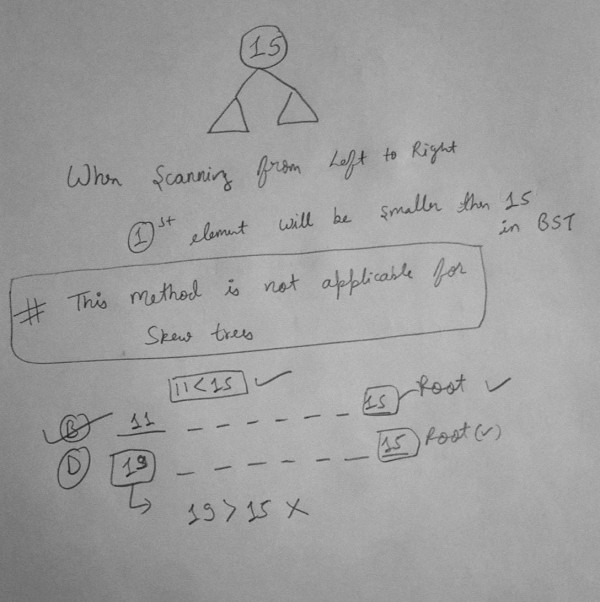 DS: GATE CSE 2020 | Question: 5