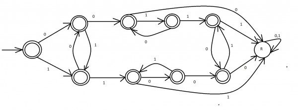 Theory Of Computation Set Of Strings With Atmost One Pair Of Consecutive 0s And At Most One 