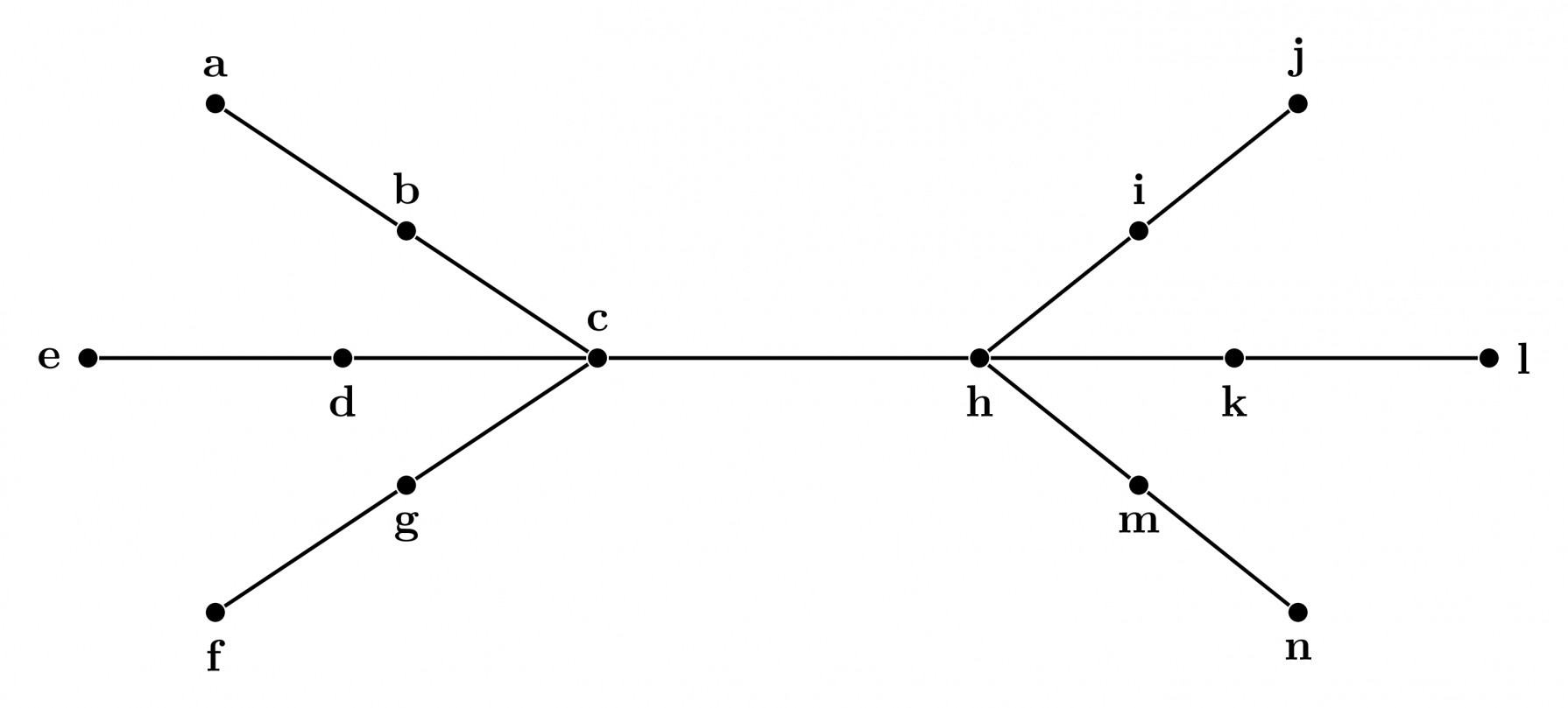 Graph Theory: UGC NET CSE | December 2012 | Part 2 | Question: 33