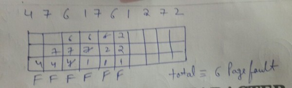 Operating System: GATE CSE 2014 Set 3 | Question: 20