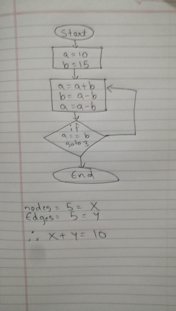 Compiler Design Madeeasy Test Series 2018 Compiler Design Intermediate Code 