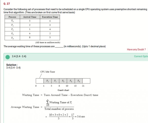 Operating System Madeeasy Test Series Operating System Process Schedule