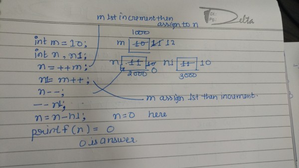 Programming In C Gate Cse 2017 Set 2 Question 54 