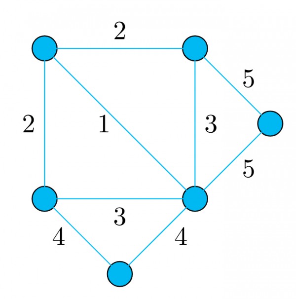 Algorithms: TIFR CSE 2018 | Part B | Question: 3
