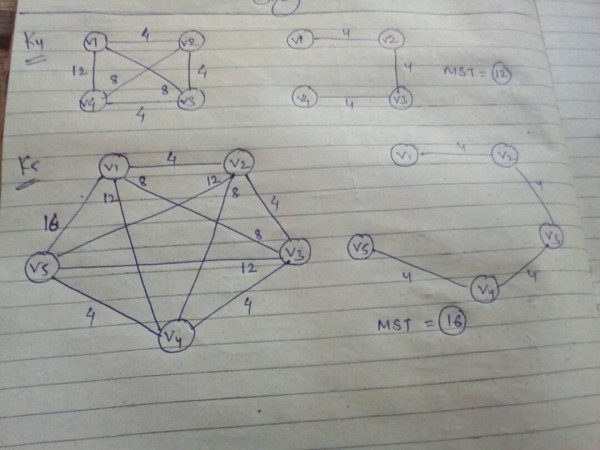 DS: UGC NET CSE | August 2016 | Part 3 | Question: 33