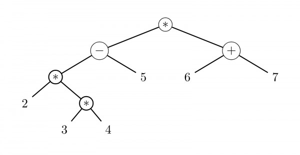 Compiler Design: TIFR CSE 2015 | Part B | Question: 15