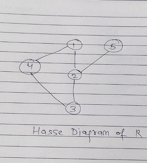 Discrete Mathematics: GO Classes CS Test Series 2026 | Discrete ...
