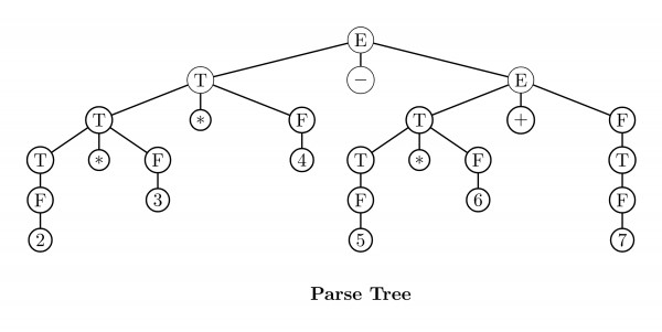 TIFR CSE 2015 | Part B | Question: 15 - GATE Overflow for GATE CSE