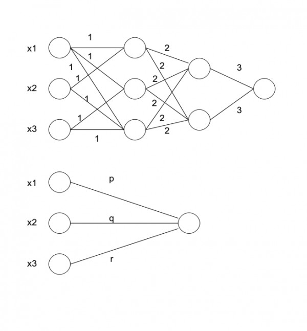 Machine Learning Memory Based Gate Da 2024 Question 61