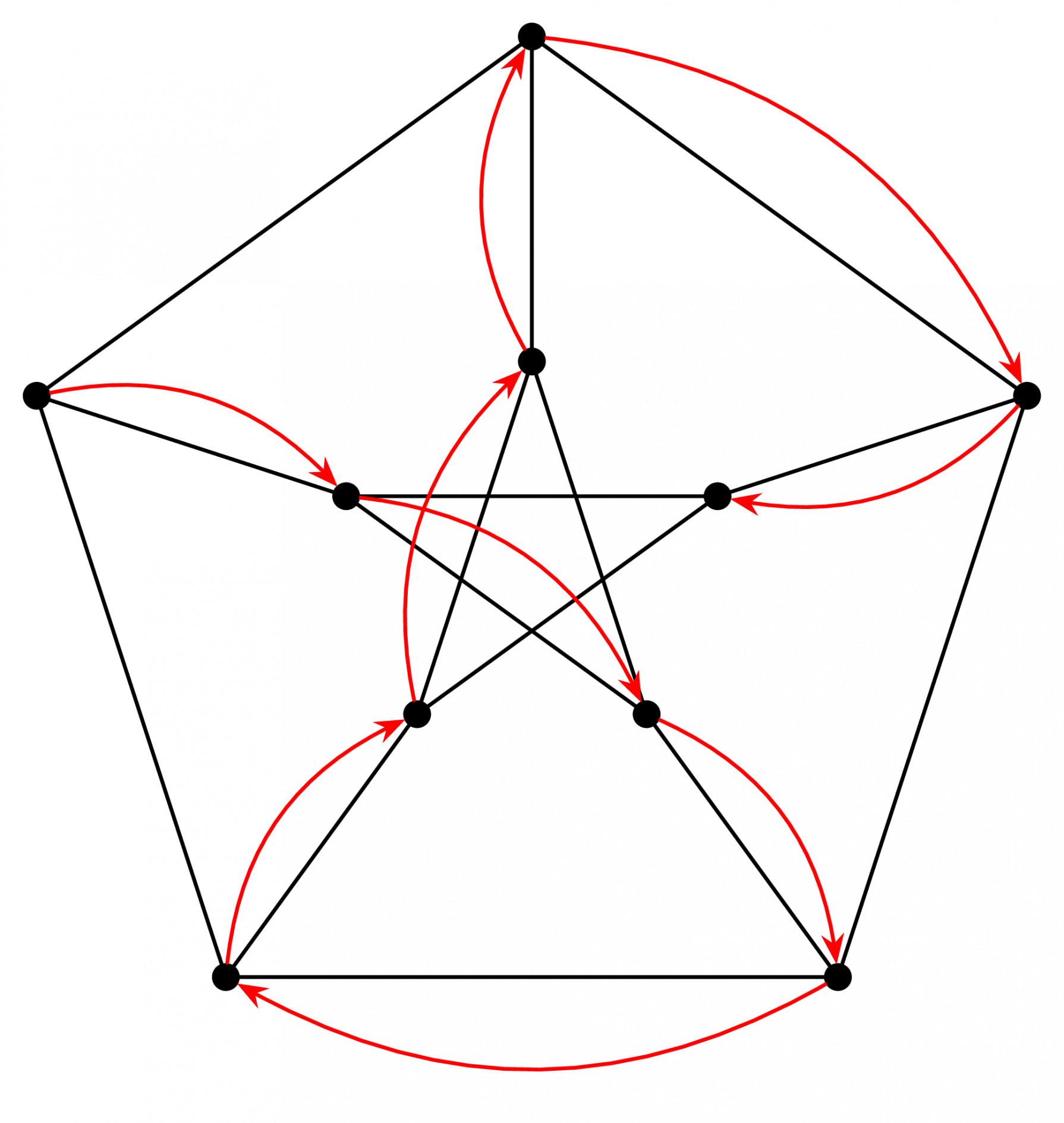 Graph Theory: GATE CSE 2022 | Question: 40