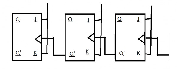 Digital Logic: Counters