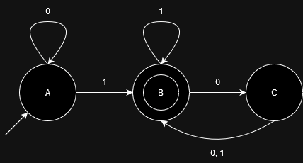 Theory of Computation: draw DFA that accepts any string which ends with 1 or ends with an even ...