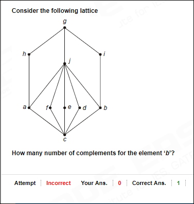 Set Theory & Algebra: MadeEasy Subject Test: Engineering Mathematics ...