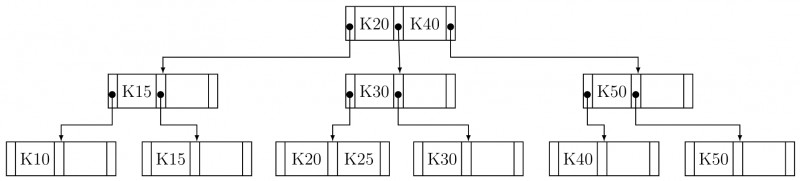 Databases: GATE IT 2007 | Question: 84