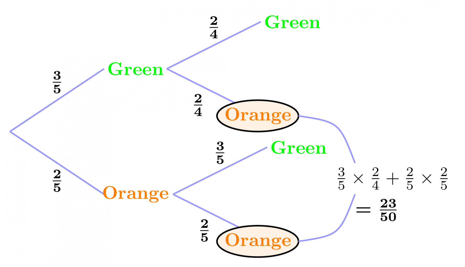 Quantitative Aptitude: GATE CSE 2022 | GA Question: 8