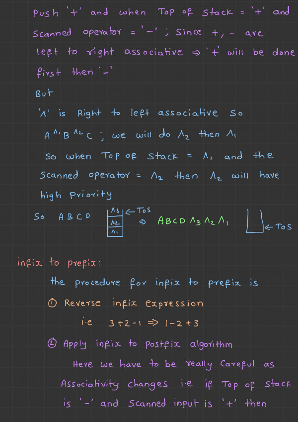 DS: TOPIC - Infix to postfix and prefix conversion