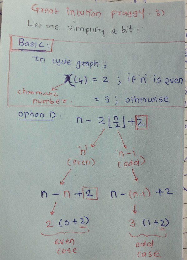 Graph Theory: GATE CSE 2002 | Question: 1.4