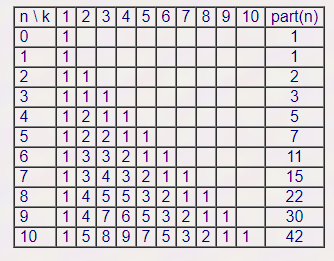 Combinatory: Combinatory