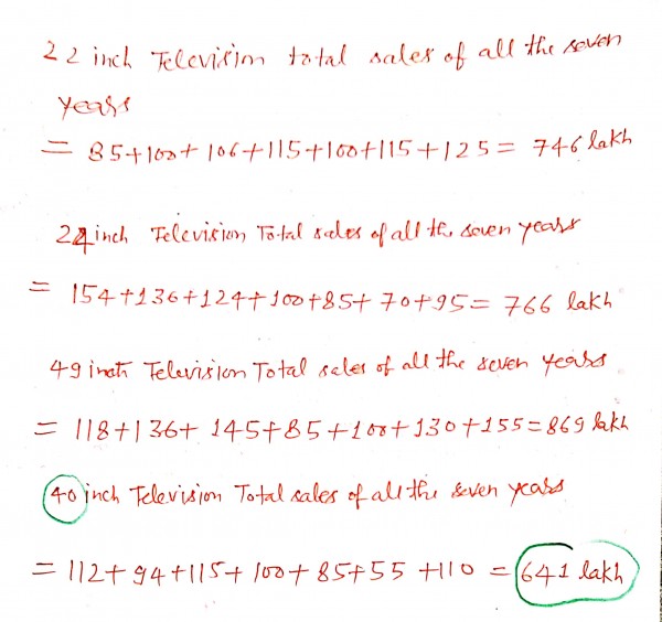 Quantitative Aptitude: UGC NET CSE | June 2019 | Part 1 | Question: 35