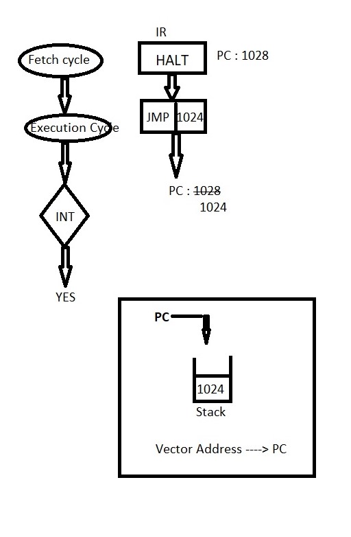 Co And Architecture Gate Cse 2004 Question 63