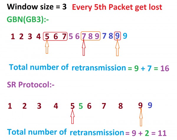 Computer Networks: GATE CSE 2006 | Question: 46