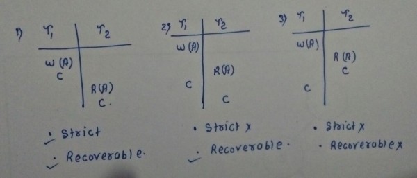 Transaction - GATE Overflow