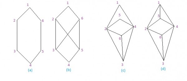 Linear Algebra: Identify Lattice