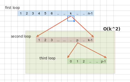 Algorithms Gate Overflow Algorithms Test 1 Question 3