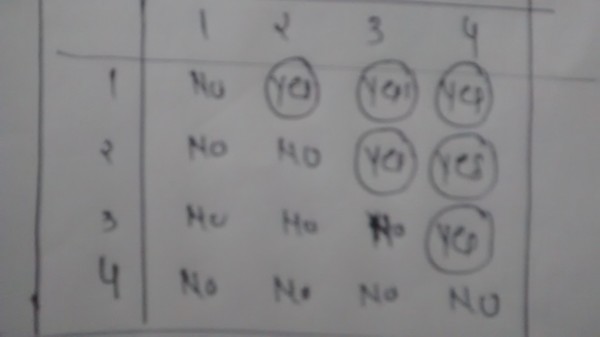 Computer Networks: UGC NET CSE | June 2016 | Part 2 | Question: 29