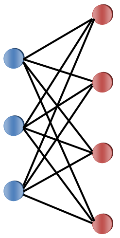 Graph Theory: UGC NET CSE | December 2008 | Part 2 | Question: 2