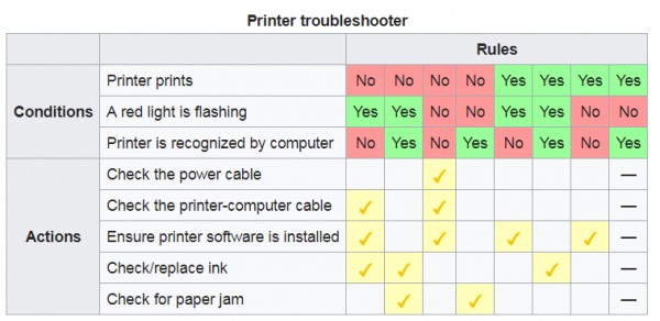 Algorithms: ISRO CSE 2007 | Question: 69